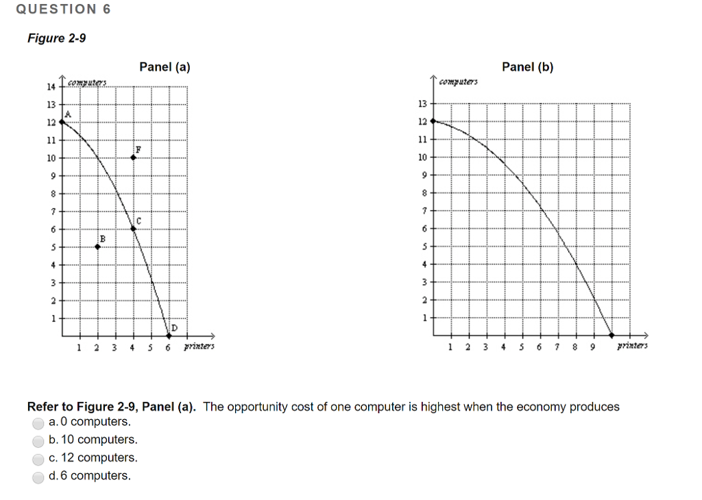 Solved Factors of production are a. inputs into the | Chegg.com