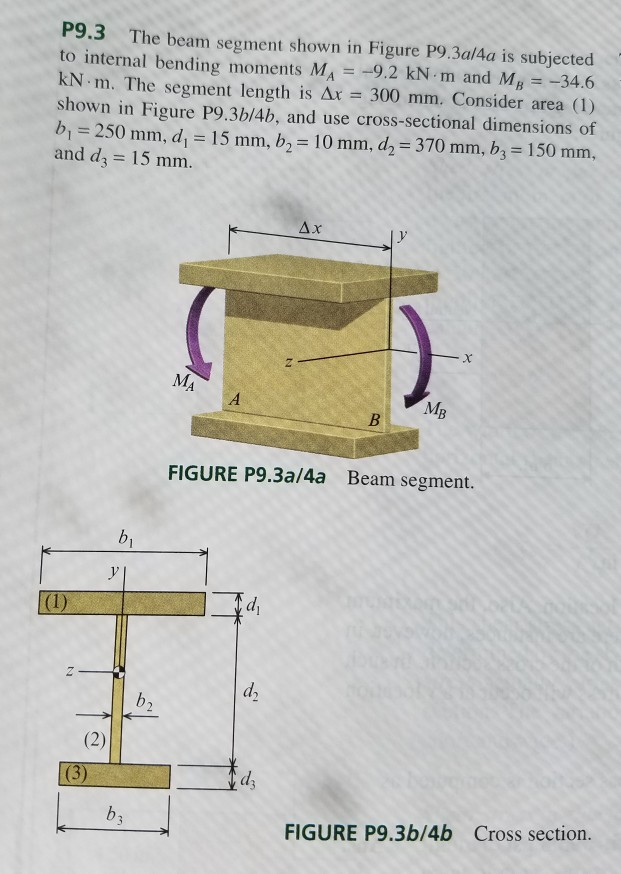 Solved P9.3 The beam segment shown in Figure P9.3a/4a is | Chegg.com
