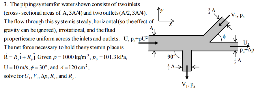 Solved The piping system for water shown consists of two | Chegg.com