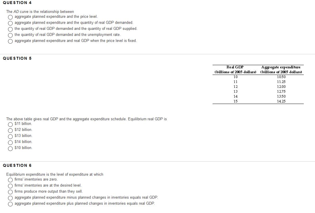 Solved The AD curve is the relationship between aggregate | Chegg.com