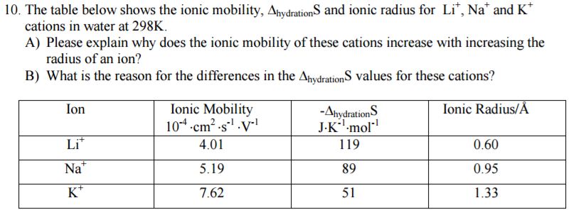 Solved The table below shows the ionic mobility, | Chegg.com