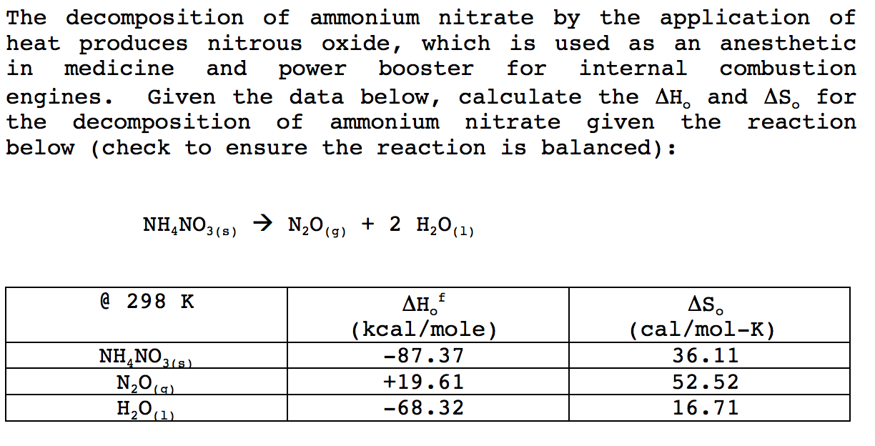 Ammonium Nitrate Combustion Reaction