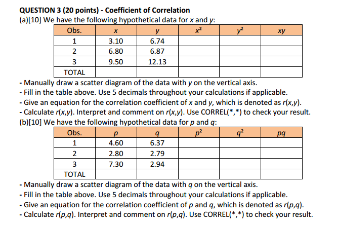 Solved We have the following hypothetical data for x and y: | Chegg.com