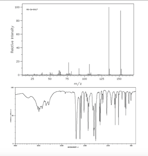 Solved Relative Intensity 100 mS-1 017 80 20 50 100 150 m/z | Chegg.com