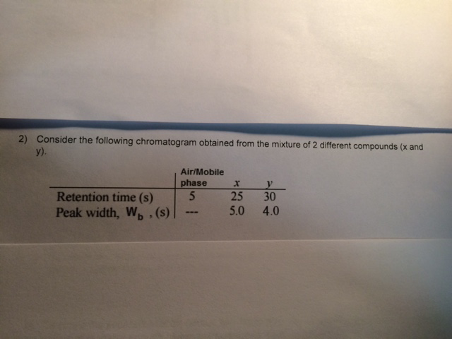 Solved Calculate The Separation Factor Alpha And