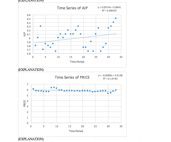 Solved 2- Make time series scatter plots ofall five varables | Chegg.com