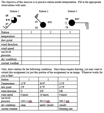 Solved The objective of this exercise is to practice station | Chegg.com