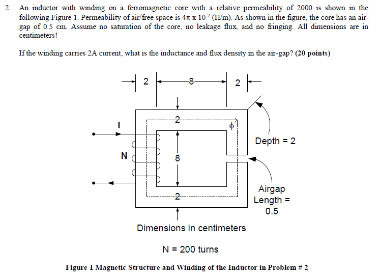 Solved 2. An inductor with winding on a ferromagnetic core | Chegg.com