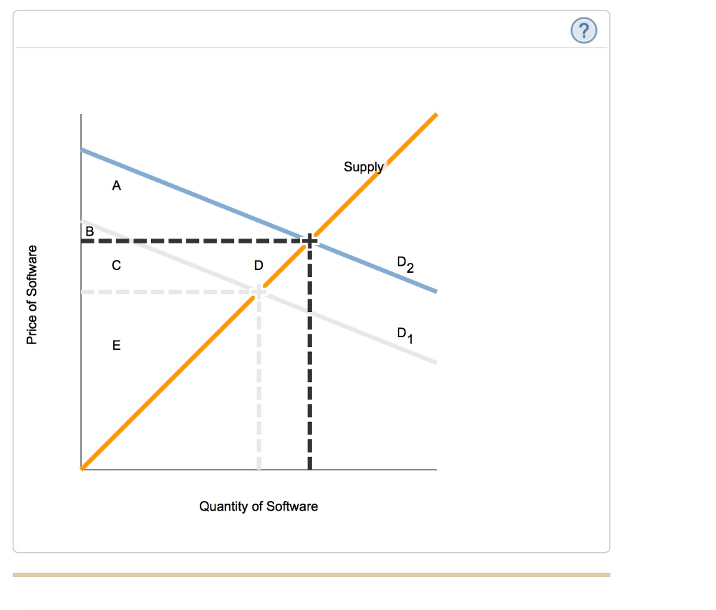 Solved Complete the first two rows of the following table by | Chegg.com