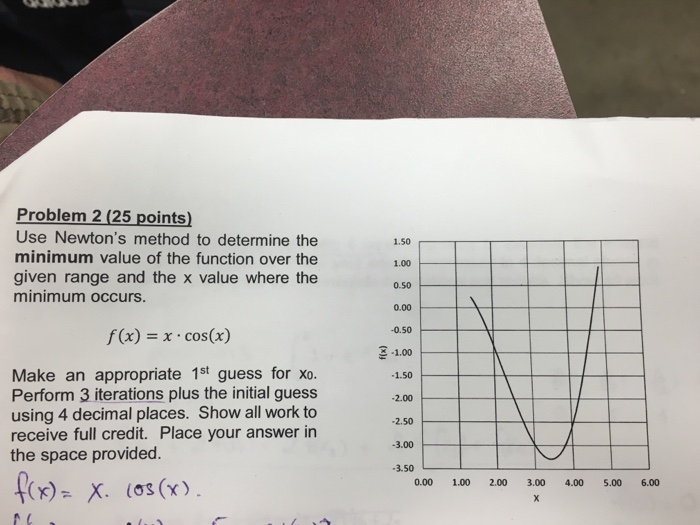 Solved Use Newton's method to determine the minimum value of | Chegg.com