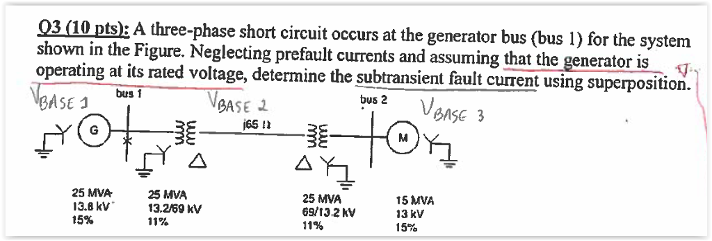 Solved A three-phase short circuit occurs at the generator | Chegg.com