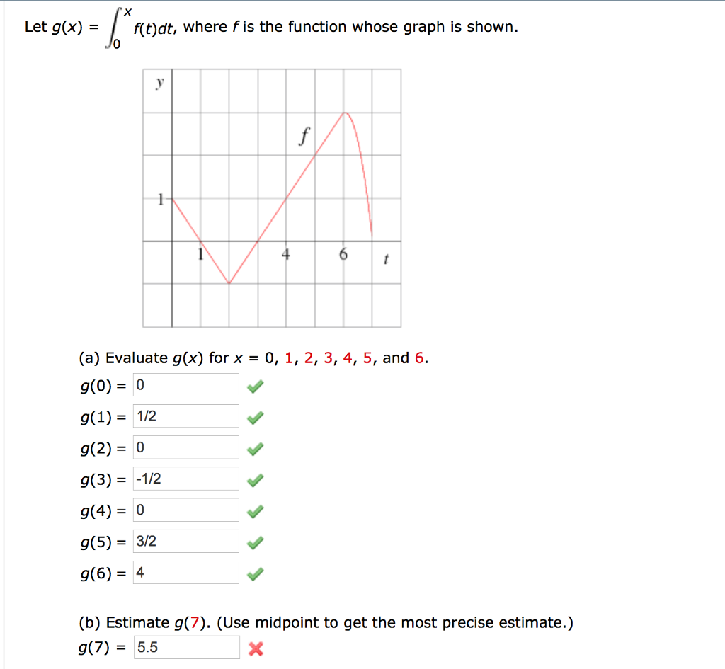 Solved Let g(x) = integral f(t)dt, where f is the function | Chegg.com