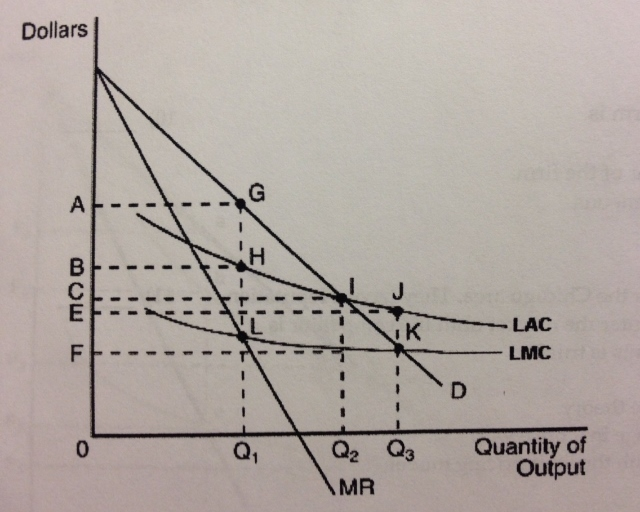 Solved 1) Which of the following is an example of a vertical | Chegg.com