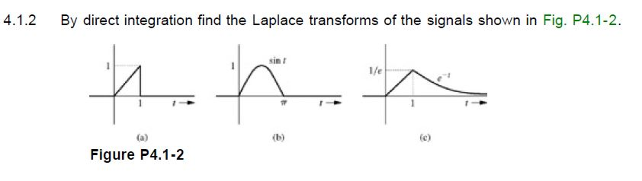 Solved By direct integration find the Laplace transforms of | Chegg.com