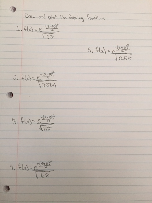 Solved Draw and point the following functions f(x) = e^-(x | Chegg.com