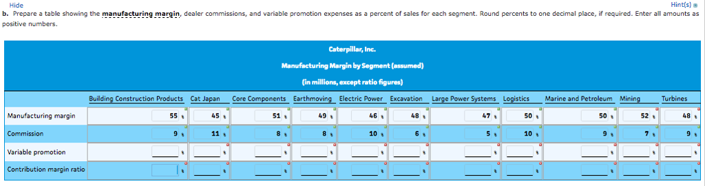 Solved Segment Profitability Analysis Provided below are the | Chegg.com