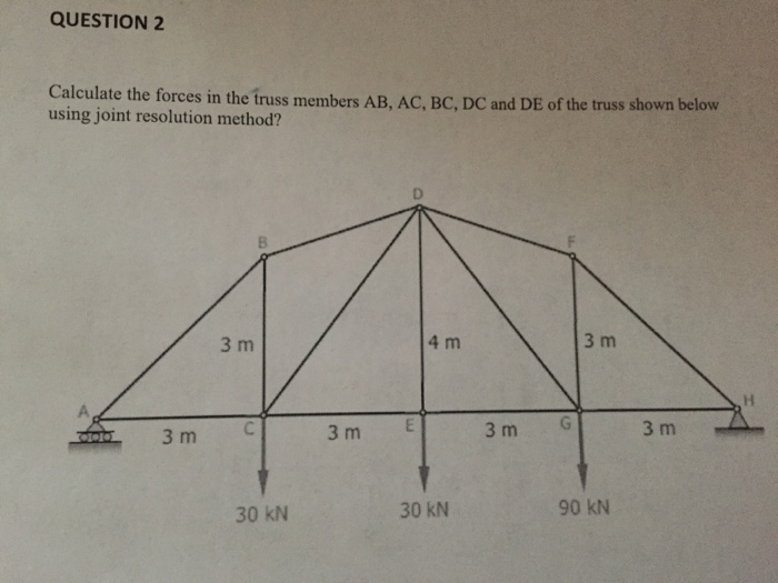 Solved Calculate the forces in the truss members AB, AC, BC, | Chegg.com