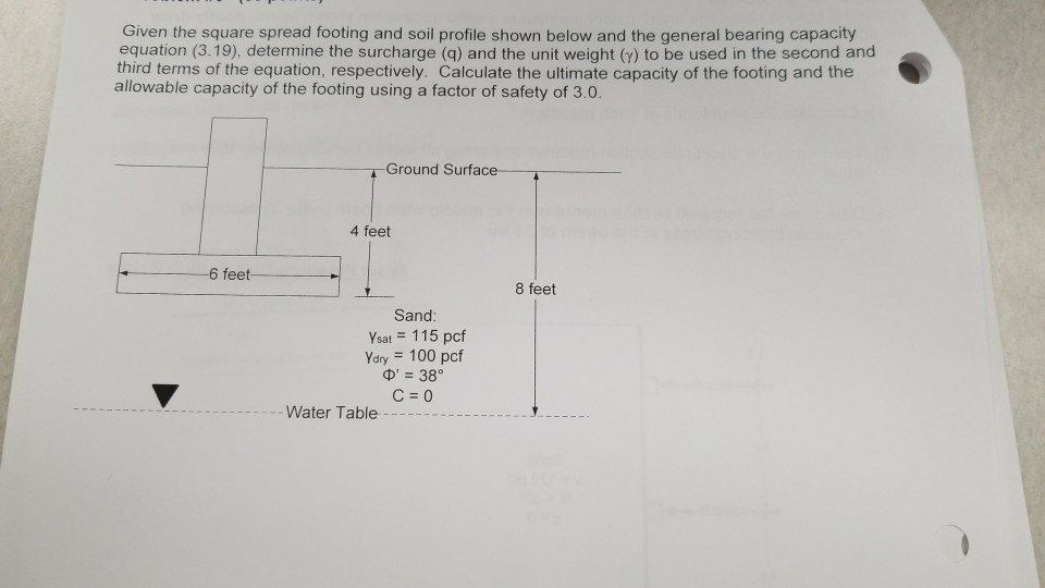 Solved Given the square spread footing and soil profile | Chegg.com