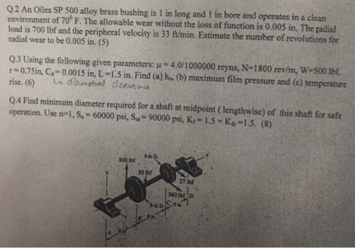 Solved An Oiles SP 500 alloy brass bushing is 1 in long and | Chegg.com