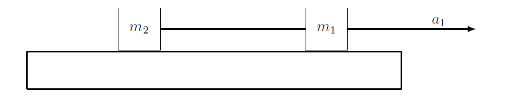 Solved There are two blocks, masses m1 and m2, attached by a | Chegg.com