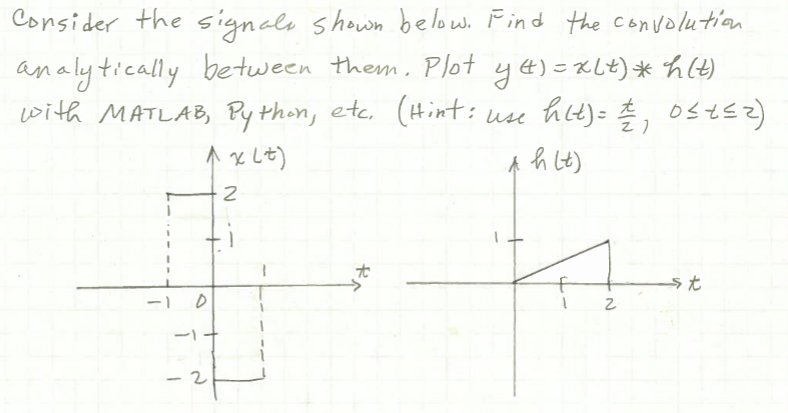 Solved Consider the signal shown below. Find the convolution | Chegg.com