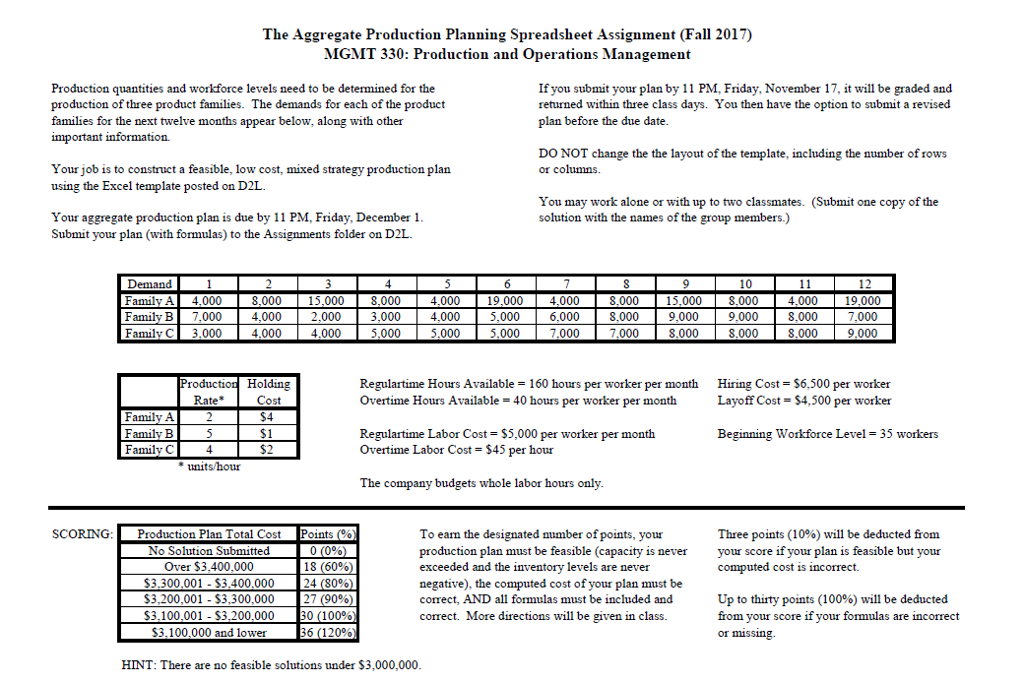 Solved The Aggregate Production Planning Spreadsheet | Chegg.com