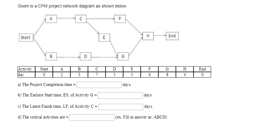Solved Given is a CPM project network diagram as shown | Chegg.com