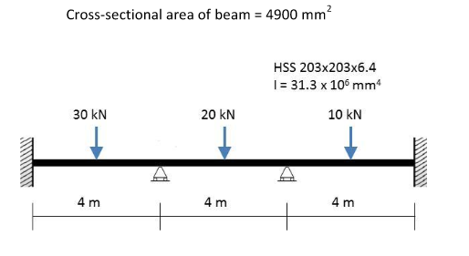 Solved Use the stiffness method to draw the SFD and BMD. | Chegg.com
