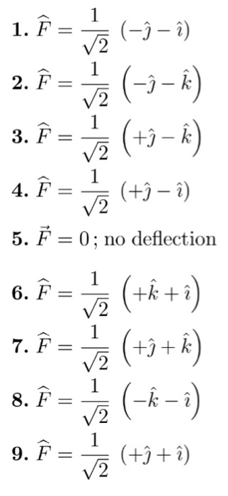 Solved A negatively charged particle moving at 45 angles to | Chegg.com