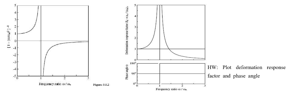 The graph below shows the contents of a Dynamics of | Chegg.com
