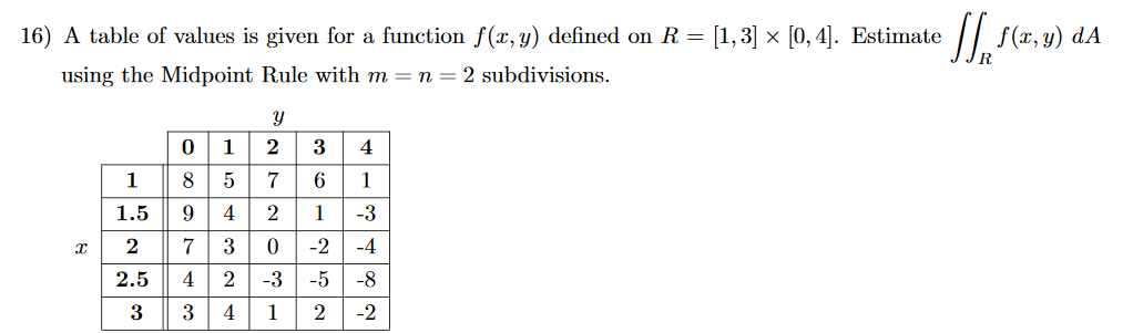 Solved 16) A table of values is given for a function f(x,y) | Chegg.com