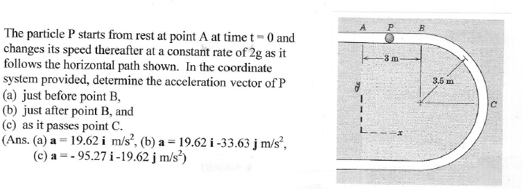 Solved The Particle P Starts From Rest At Point A At Time T 9285