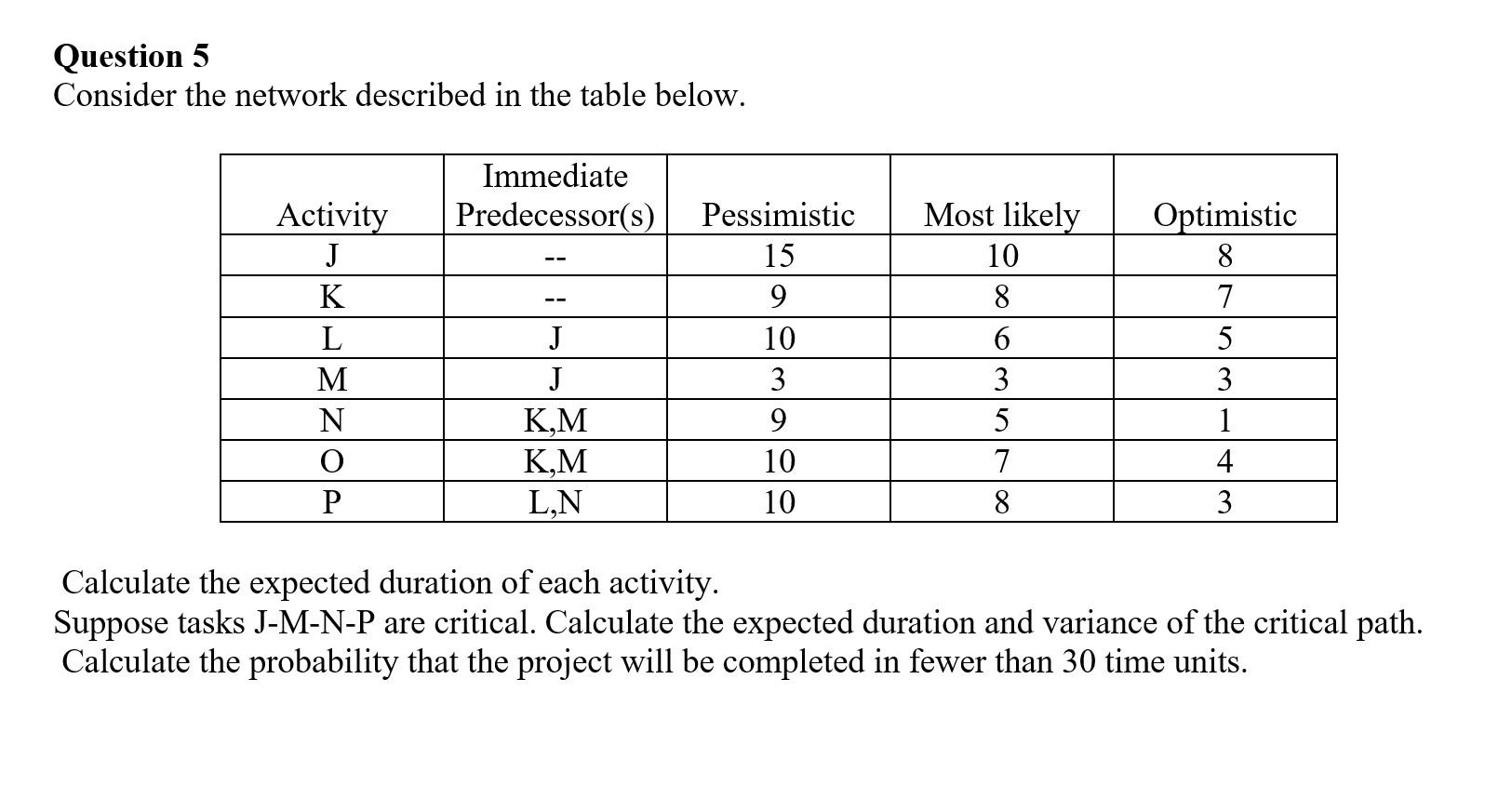 Solved Consider the network described in the table below. | Chegg.com