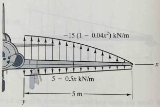 The lift force on the airplane’s wing is given by | Chegg.com