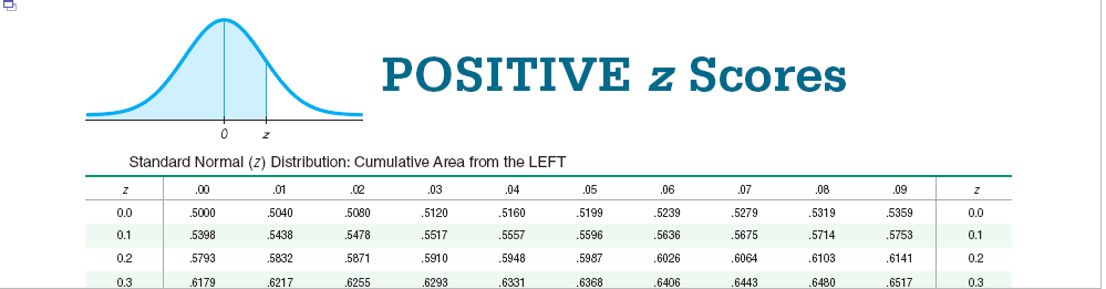 Solved Assume that the significance level is ?= 0.01. Use | Chegg.com