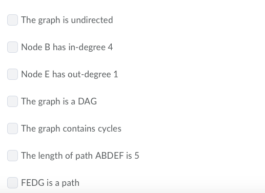 Solved Question 4 (1 point) Consider the following graph. | Chegg.com