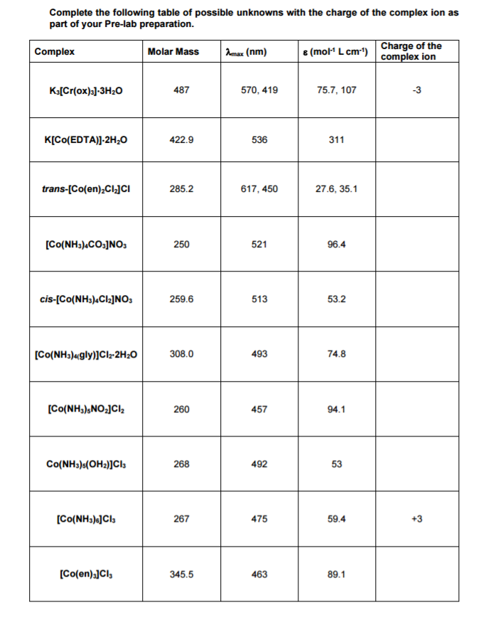 Solved Complete the following table of possible unknowns | Chegg.com