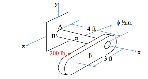 Solved Draw the stress element at Points A and B for the | Chegg.com