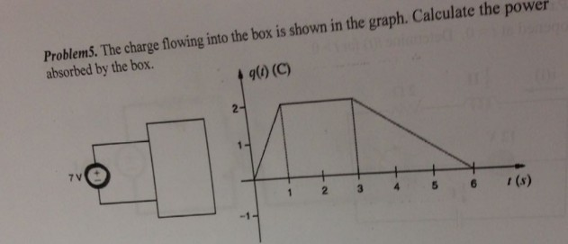 Solved The charge flowing into the box is shown in the | Chegg.com