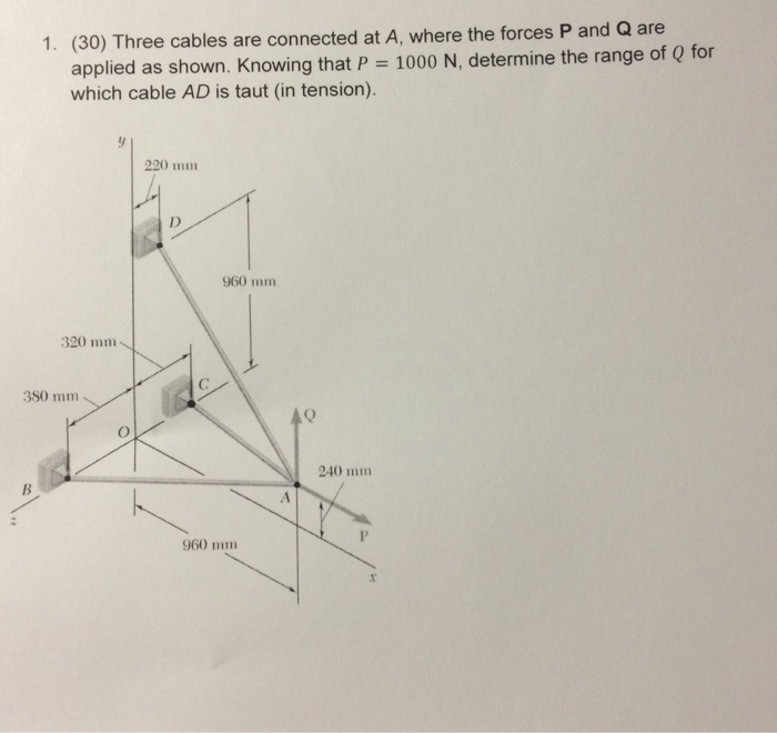 Solved Three cables are connected at A, where the forces P | Chegg.com