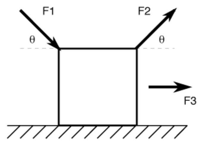 Solved Calculate the magnitude of the net force in the | Chegg.com