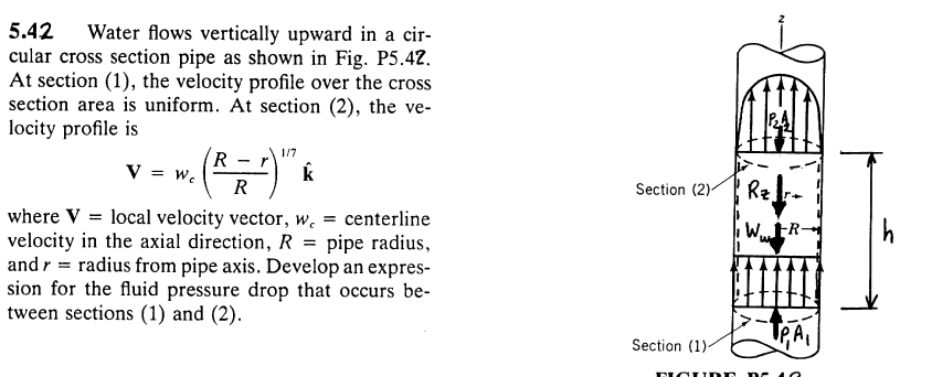 Water flows vertically upward in a circular cross | Chegg.com