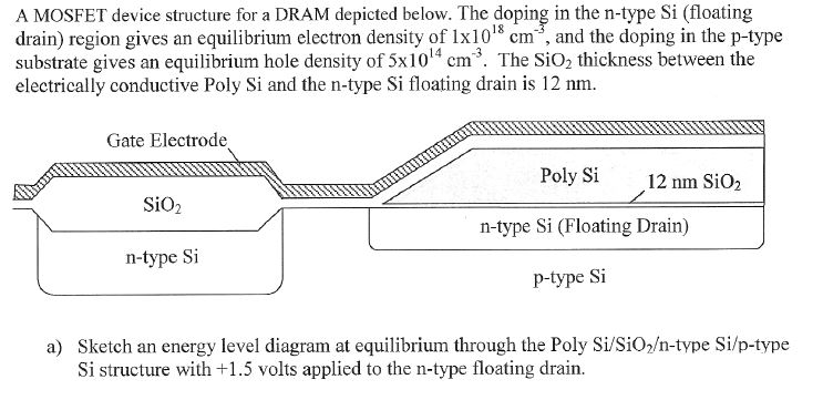 Solved A MOSFET device structure for a DRAM depicted below. | Chegg.com