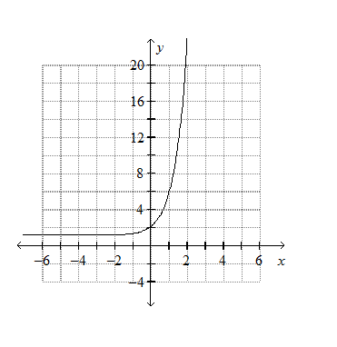 Solved Question | Chegg.com