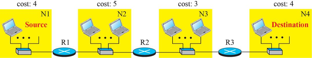 Solved 4- Draw the forwarding tables of R1, R2, R3 using | Chegg.com