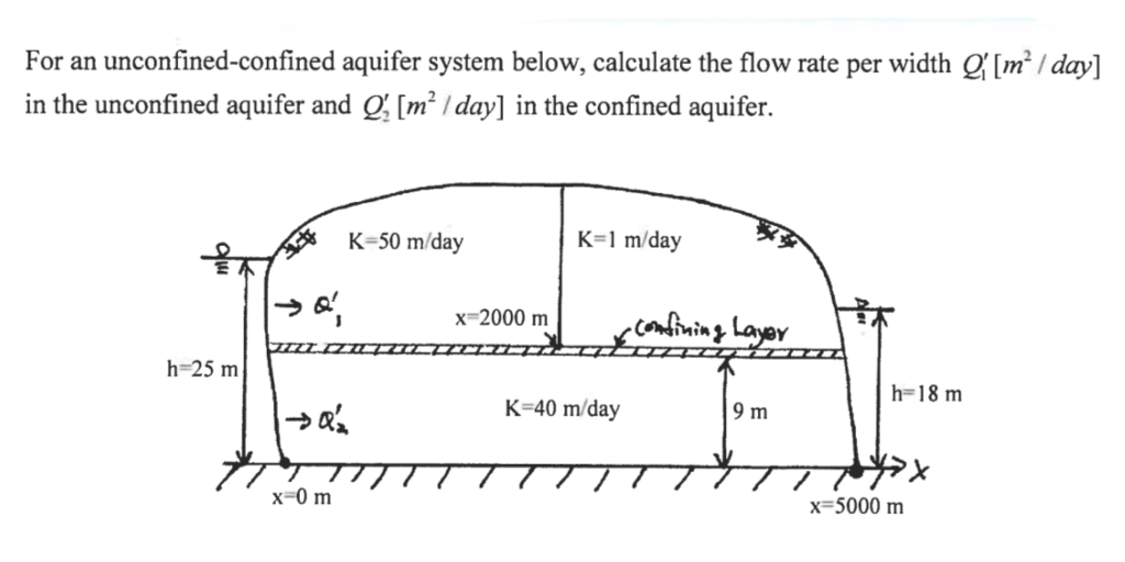 Solved For an unconfined-confined aquifer system below, | Chegg.com