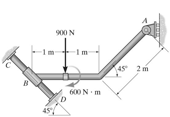 Solved AB is a rigid bar, with a roller at A, and a smooth | Chegg.com