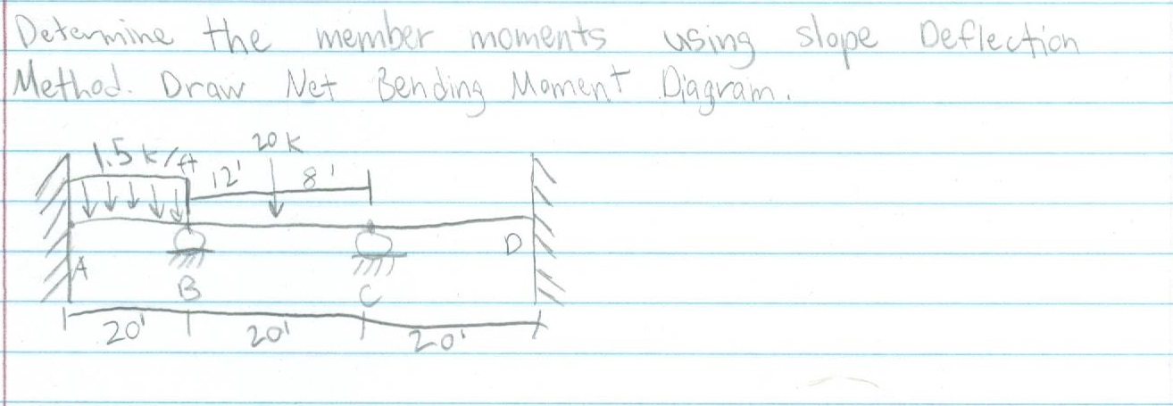 Solved Determine the member moments using slope deflection | Chegg.com