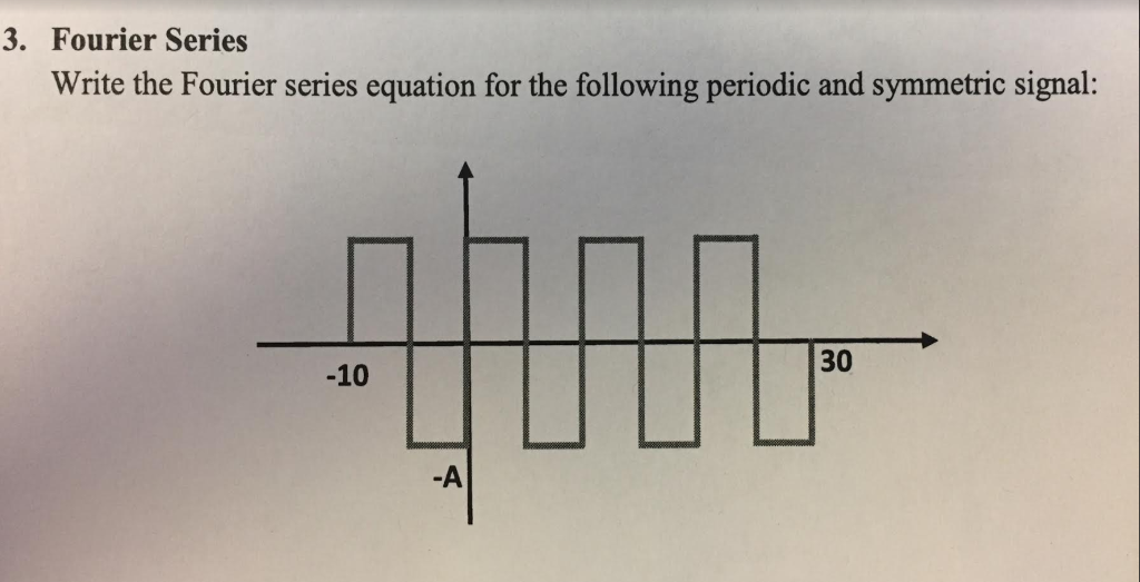 Solved Write the Fourier Series equation for the following | Chegg.com