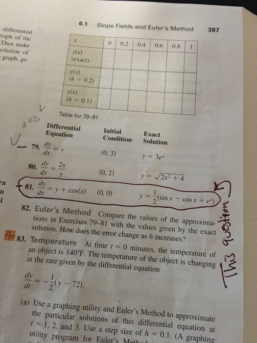 Solved Differential Equation Initial Condition Exact | Chegg.com